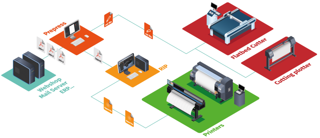 Automation for large format printing